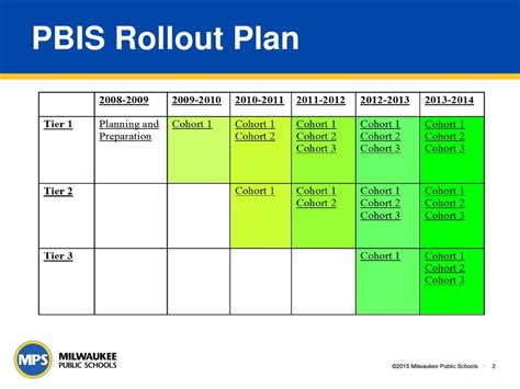 Mps Pbis Tier 3 Lessons Learned Ppt Download