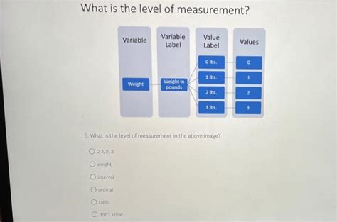 Solved What Is The Level Of Measurement Variable Variable Chegg
