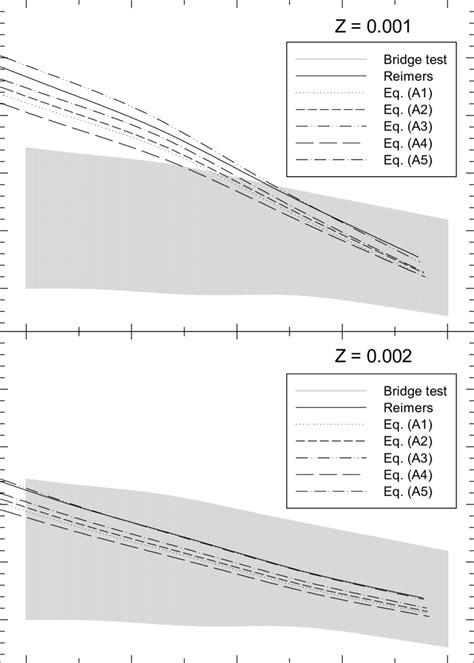 The HB Morphology Based Difference In Age Between NGC 288 And NGC Download Scientific