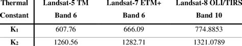 Thermal Constants Applied To Landsat Thermal Bands For Brightness Download Scientific Diagram