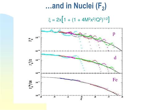 Ppt Quark Hadron Duality Powerpoint Presentation Free Download Id 1178517