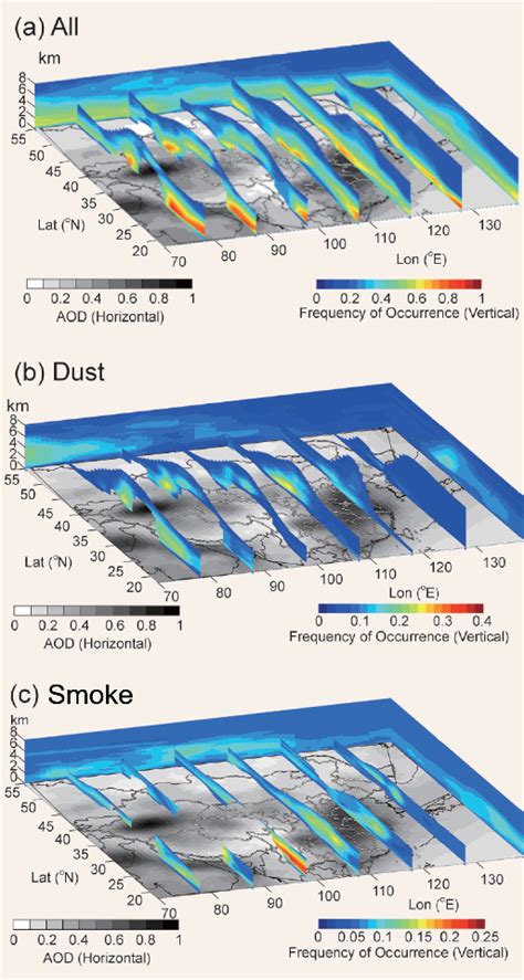 Figure 1 From Special Topic Air Pollution And Control Aerosol And