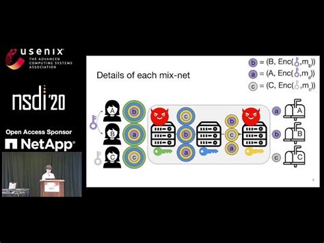 Usenix Symposium On Networked Systems Design And Implementation Nsdi