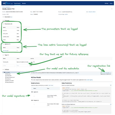 Introduction To MLflow By Daniel Beach