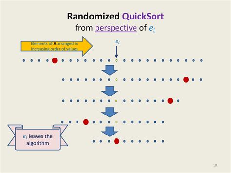 Randomized Algorithms CS Ppt Download
