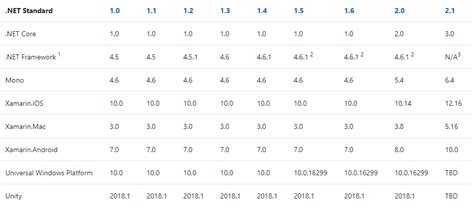unable to install microsoft entityframeworkcore 3 0 0 stack
