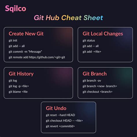 Sqilco On Linkedin Codingtips Devlife Leadership Upskills Sqilco
