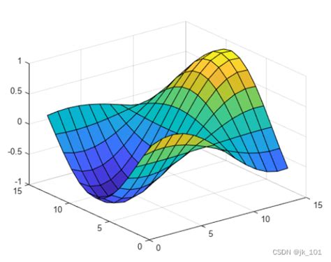 MATLAB中griddedInterpolant函数用法 EW帮帮网