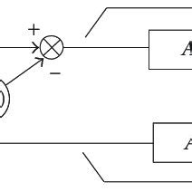 Scheme Of The SVD Based Strategy Download High Resolution Scientific Diagram
