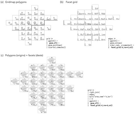 Visualization For Social Data Science Geographic Networks