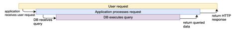 golang context cancel và cách sử dụng