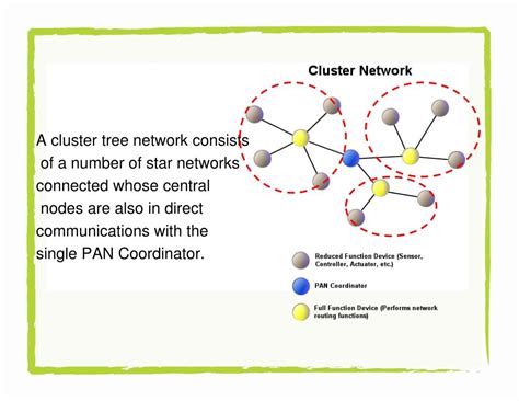PPT ZigBee PowerPoint Presentation Free Download ID