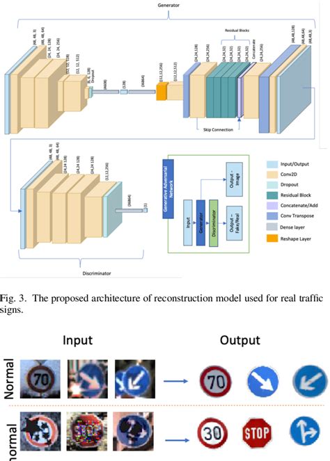 Figure 1 From Detection Of Physical Adversarial Attacks On Traffic