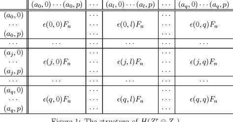 figure 1 from integral cayley graphs defined by greatest common
