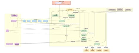How To Set Up Apache Kafka Locally And On Aws Msk By Adarsh Singh