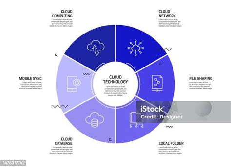 클라우드 기술 관련 프로세스 인포그래픽 템플릿 프로세스 타임라인 차트 선형 아이콘이 있는 워크플로 레이아웃 0명에 대한 스톡 벡터 아트 및 기타 이미지 Istock