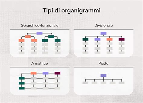 Come Creare Un Organigramma Con Modelli Gratuiti • Asana