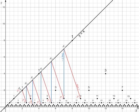 14 Best Rnumbertheory Images On Pholder Clarificationformalization