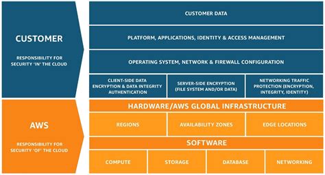 United Arab Emirates Data Privacy Amazon Web Services Aws