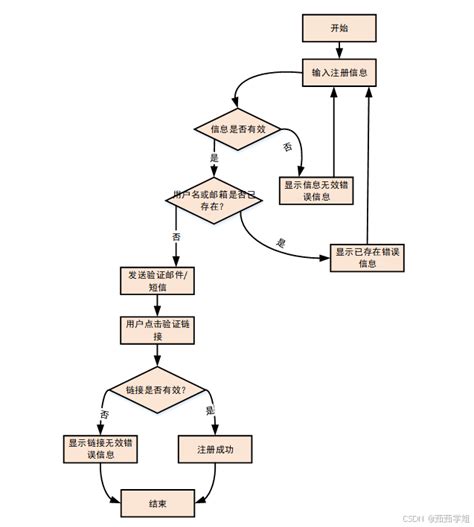 计算机毕业设计springboot基于javascript的非结构化数据清洗系统 基于springboot和javascript的非结构化数据处理系统 使用springboot和