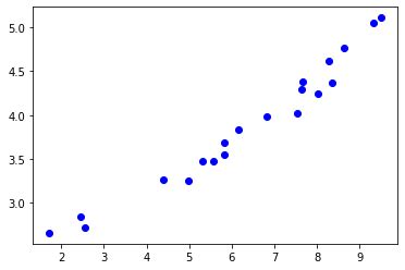 Least Squares Minimization With Scipy Optimize Leastsq AST W Computational Methods