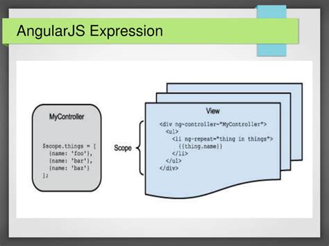 AngularJS PPT