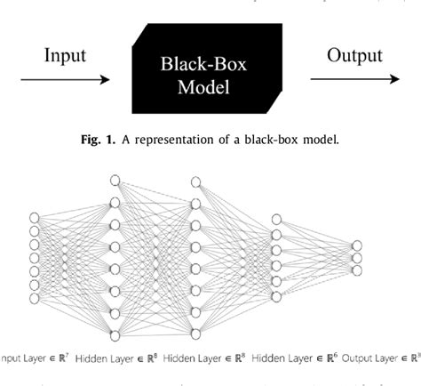 Figure 1 From A Survey Of Visual Analytics For Explainable Artificial