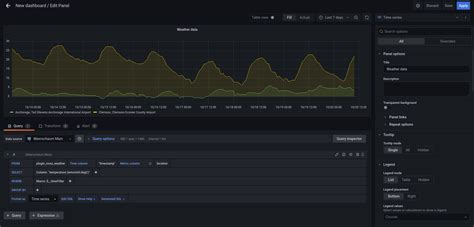 Time Series Etl With Meerschaum Towards Data Science