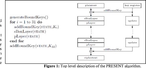 Karnaugh Map Semantic Scholar