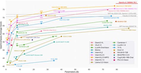 Mini InternVL轻量级多模态大模型 B 参数量媲美 InternVL B 阿里云开发者社区