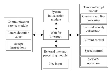 Overall Structure Of Platform Software Download Scientific Diagram