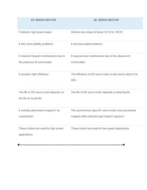 How Does A Servo Motor Work Docx