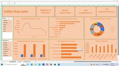 abdulganiyu muhammed on linkedin datavisualization exceldashboard