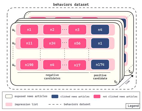 A Schematic For The Explanation Of Avoidance And Exposure Download Scientific Diagram