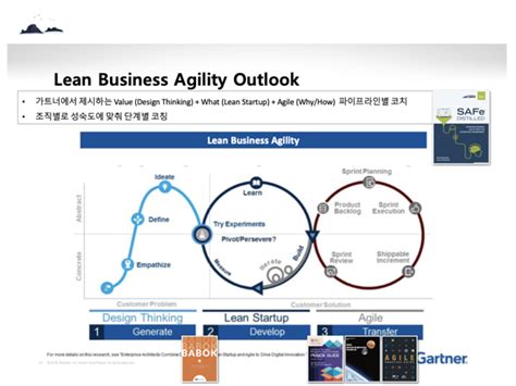 pm agile 훈련 및 코칭 프로그램project research