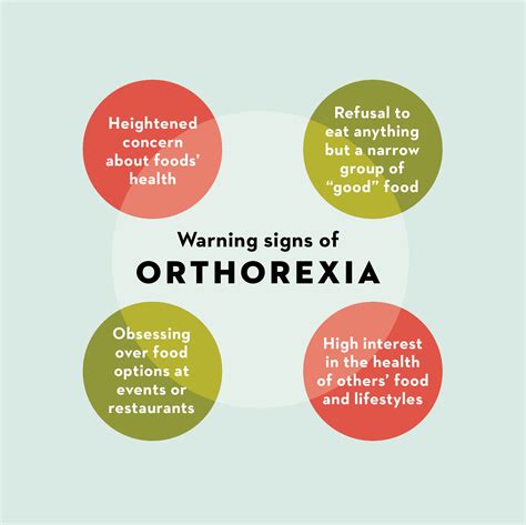 Orthorexia
