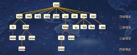 Tcpip详解——dns 流量分析dns流量分析 Csdn博客