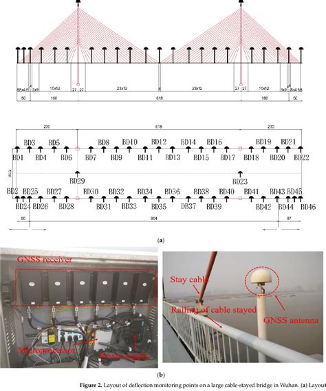 Figure 2 From Dynamic Threshold Cable Stayed Bridge Health Monitoring System Based On