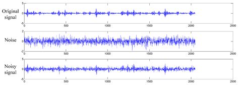 Sensors Free Full Text A New Deep Learning Model For Fault Diagnosis With Good Anti Noise