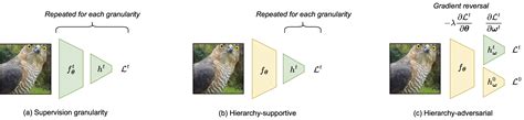 from coarse to fine grained open set recognition