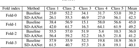 Figure 1 From A Self Distillation Embedded Supervised Affinity Attention Model For Few Shot