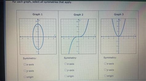 Solved For Each Graph Select All Symmetries That Apply