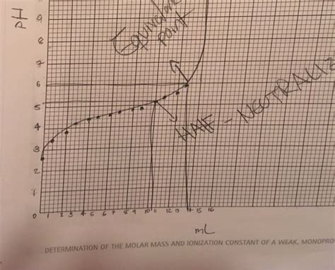 solved find the accepted values for the pk and k of acetic