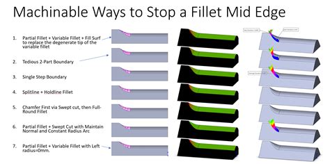 Modeling A Partial Fillet That Tapers To Zero For Tool Access Reasons
