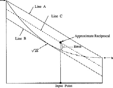 figure 2 from faithful interpolation in reciprocal tables semantic