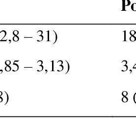 Different Paired Test Wilcoxon Download Scientific Diagram