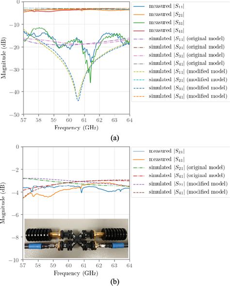 Figure 1 From 3 D Printed Directional Couplers In Circular Waveguide