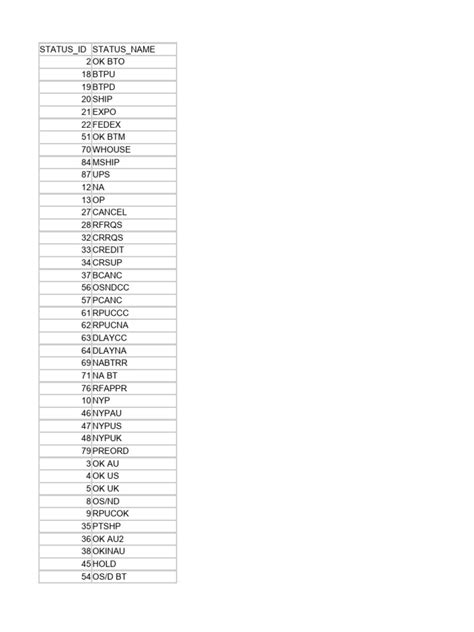 Pacstream Status Code List Pdf