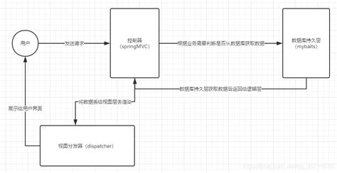 java学习路线与框架整合 csdn博客