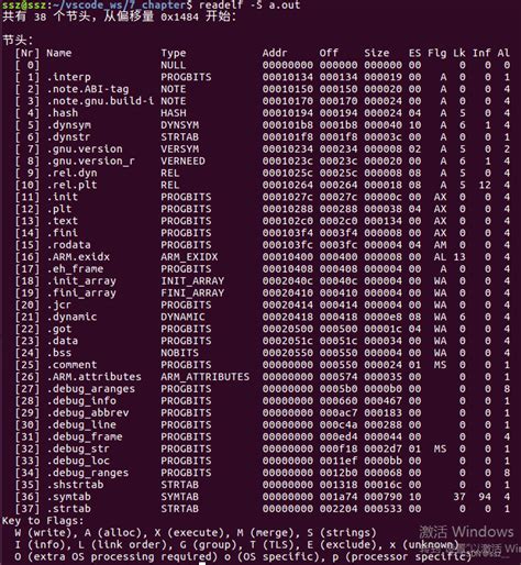 嵌入式c语言自我修养《gnu C编译器扩展语法》学习笔记gnu C 指定结构体初始化器 是哪个标准 Csdn博客